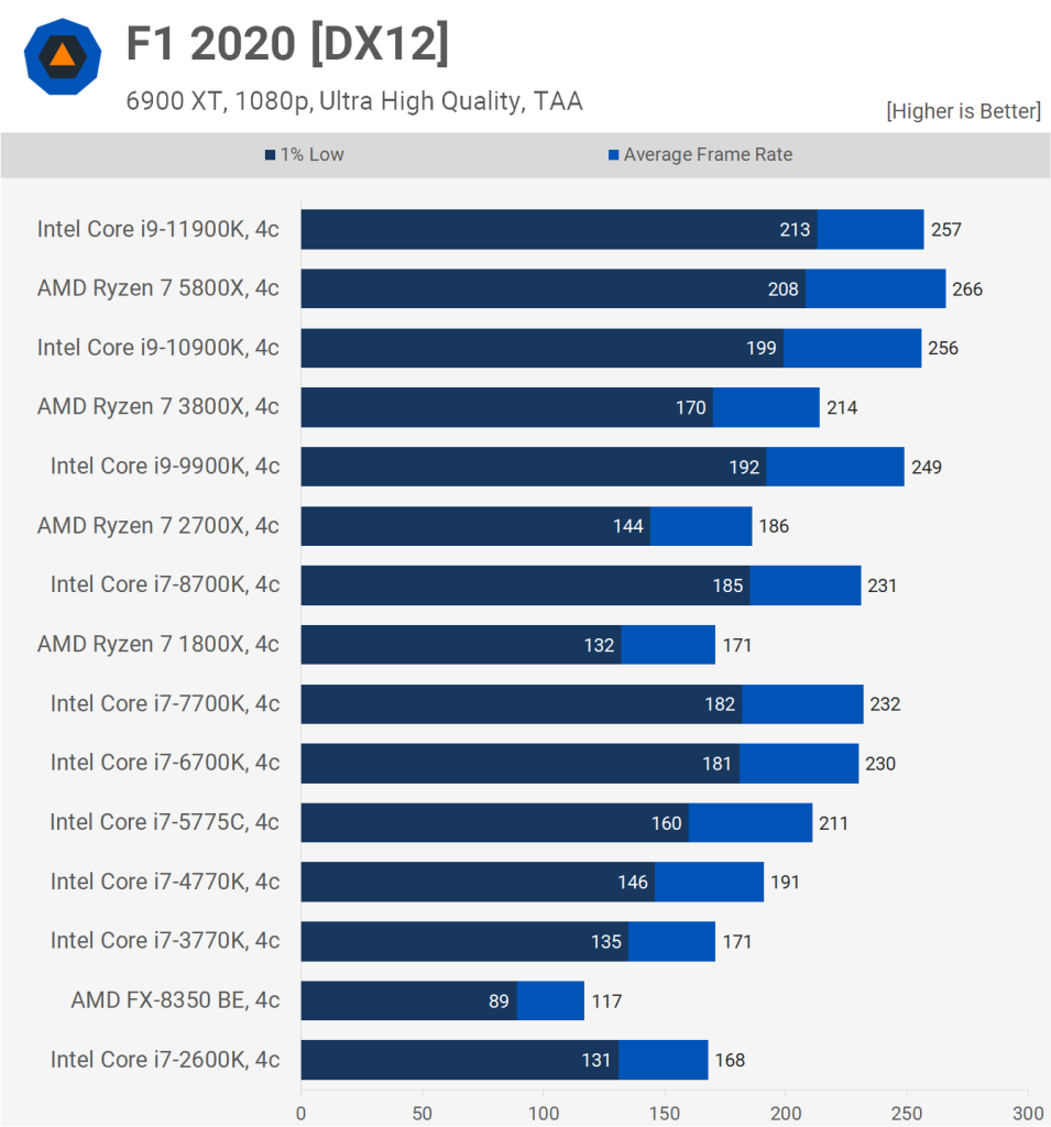 Comparison: Amd Vs. Intel Cpus For Gaming Desktops - Which Is Best ...